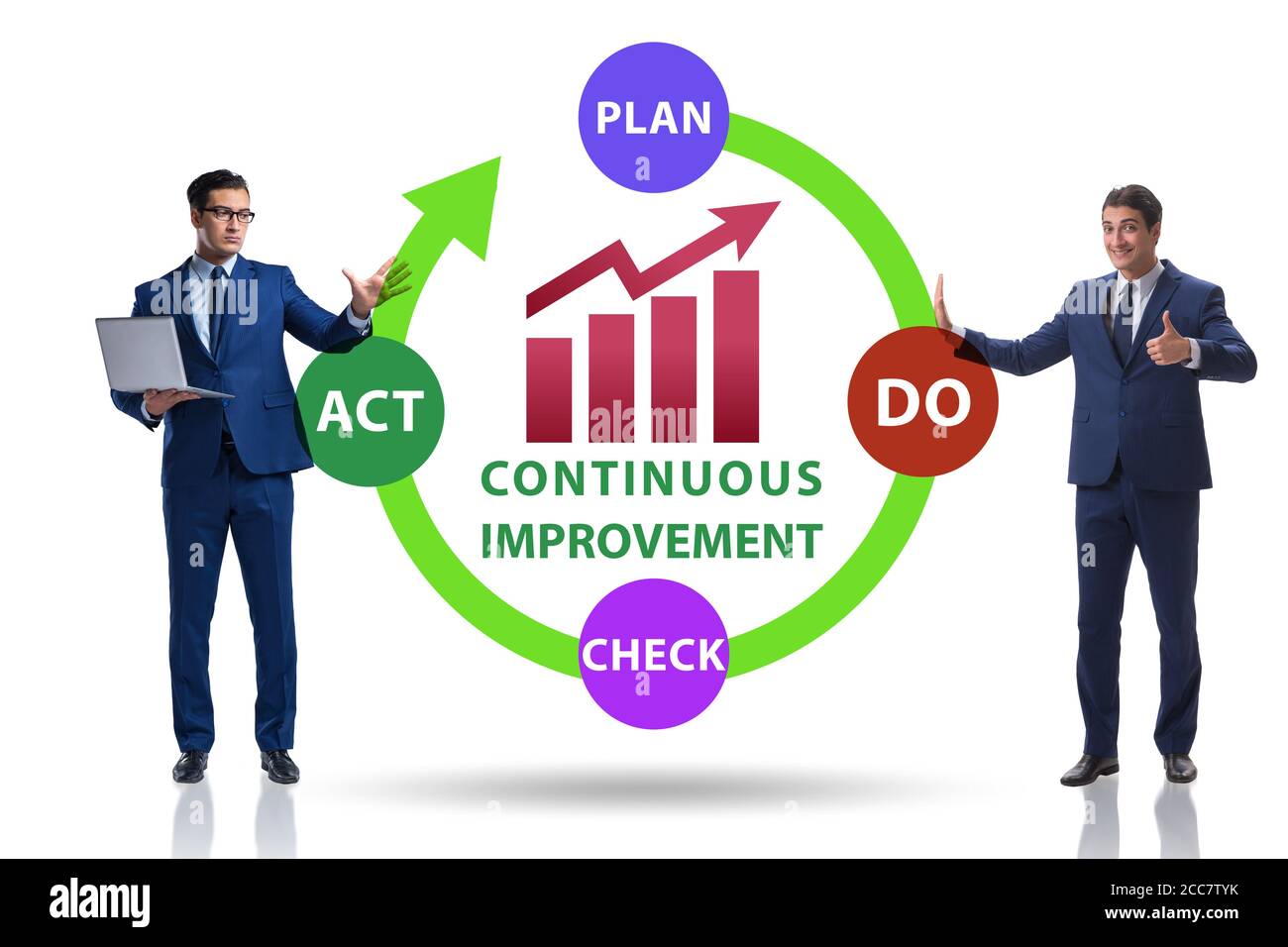 Continuous improvement concept in the business Stock Photo - Alamy