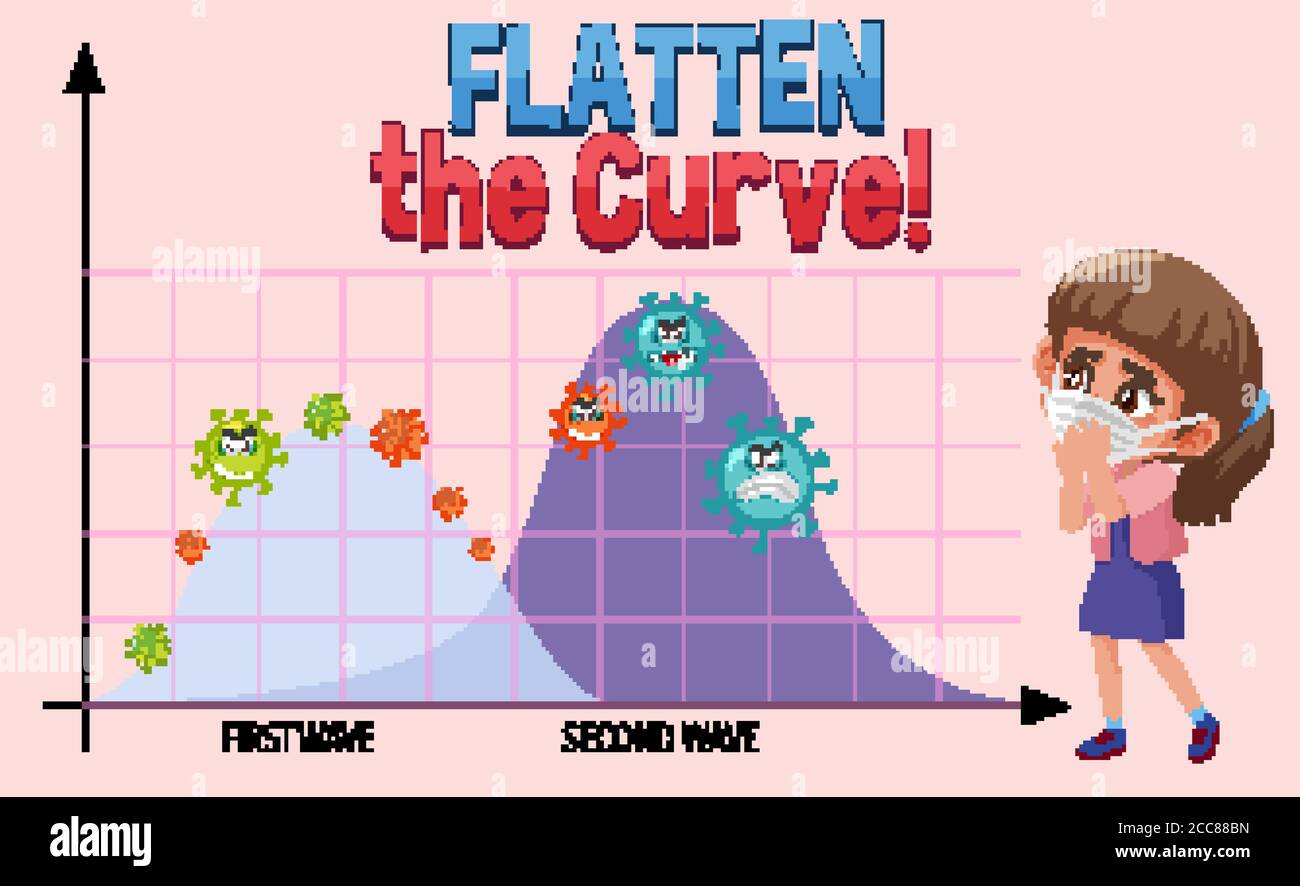 Flatten the curve with second wave graph illustration Stock Vector ...