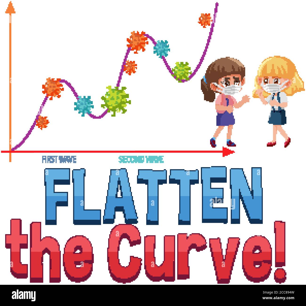 Flatten the curve with second wave graph illustration Stock Vector ...