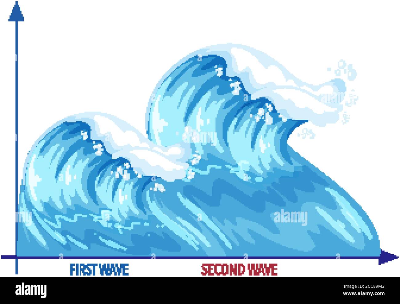 Three wave of coronavirus pandemic graph in ocean wave style ...
