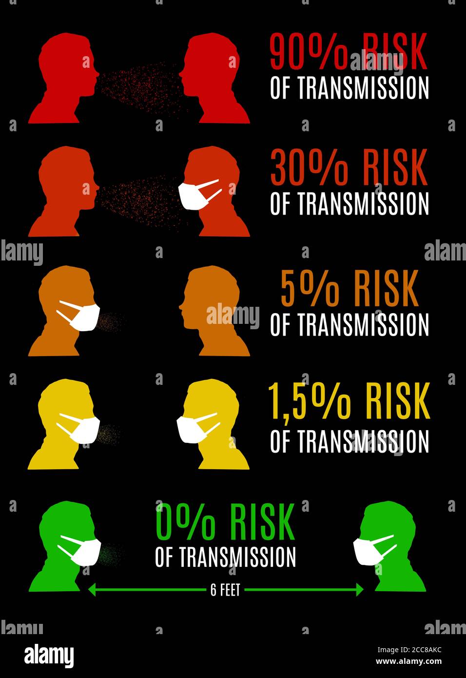 Illustration of the risk of coronavirus infection expressed as a ...