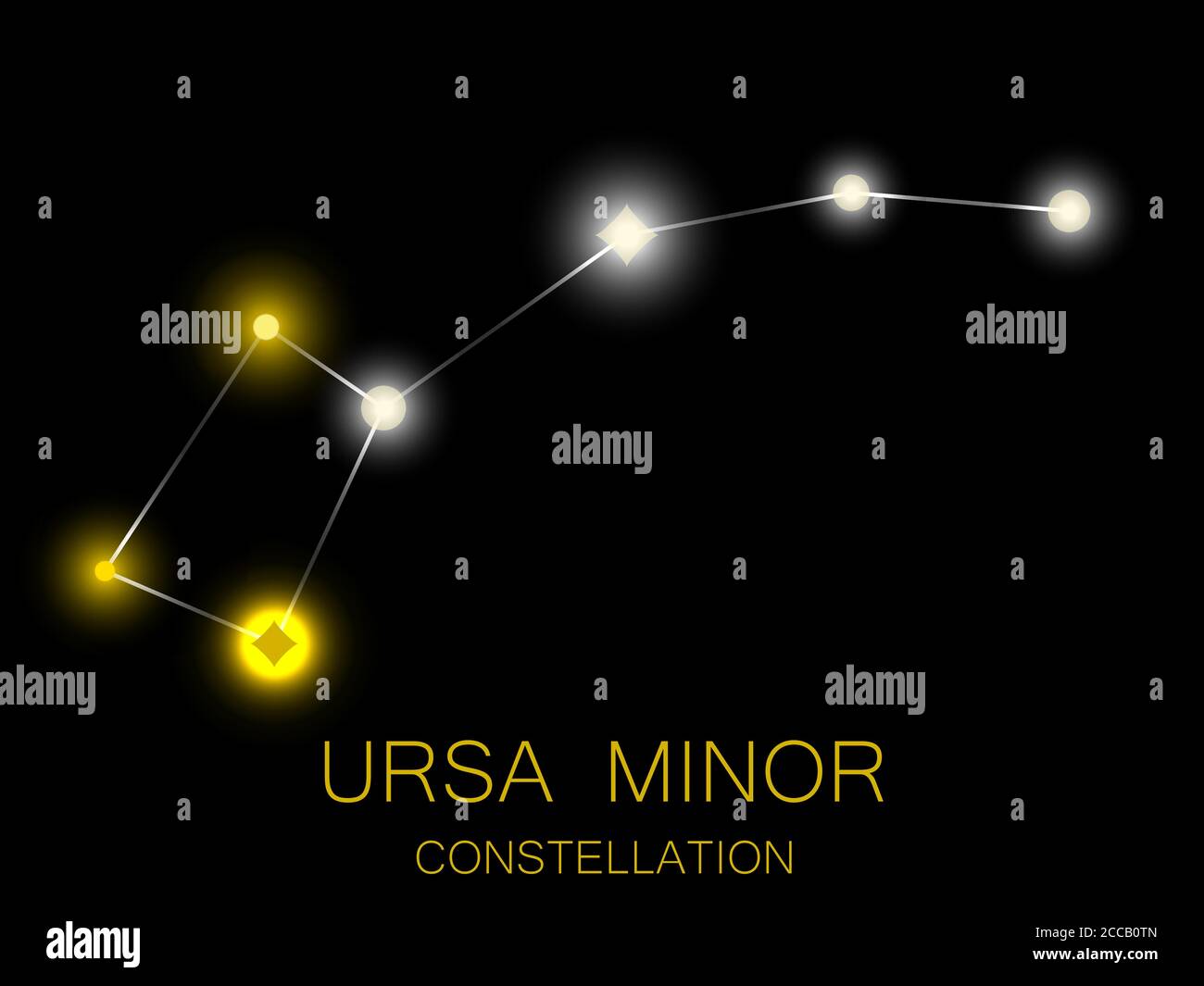 Ursa minor constellation. Bright yellow stars in the night sky. A ...