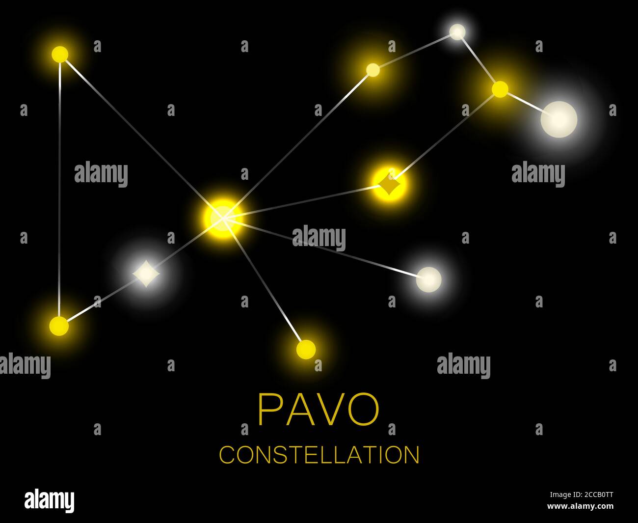 Pavo Constellation Star Map