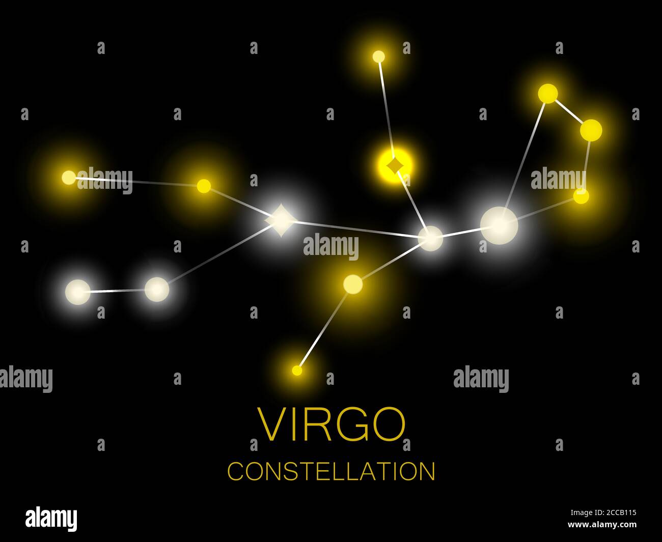 Virgo Constellation Star Names