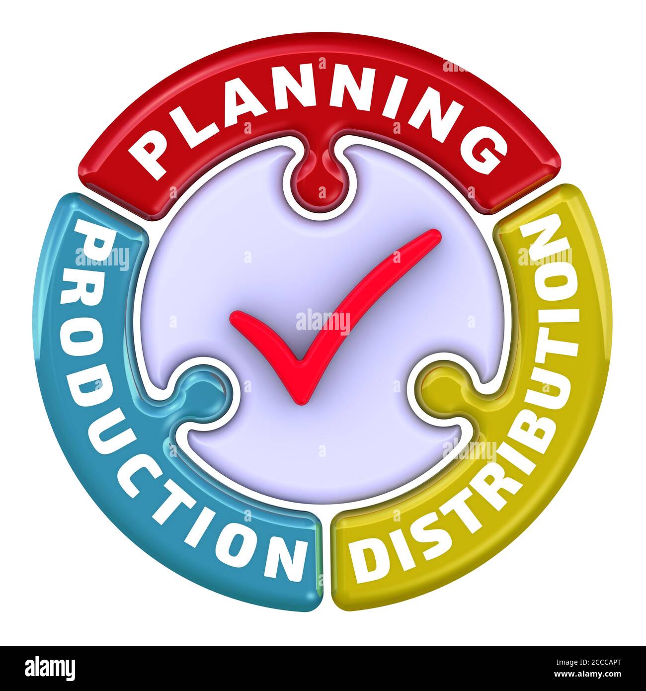 Planning, production, distribution. The words PLANNING, PRODUCTION ...