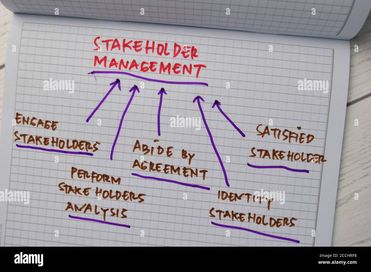 Stakeholder management hi-res stock photography and images - Alamy