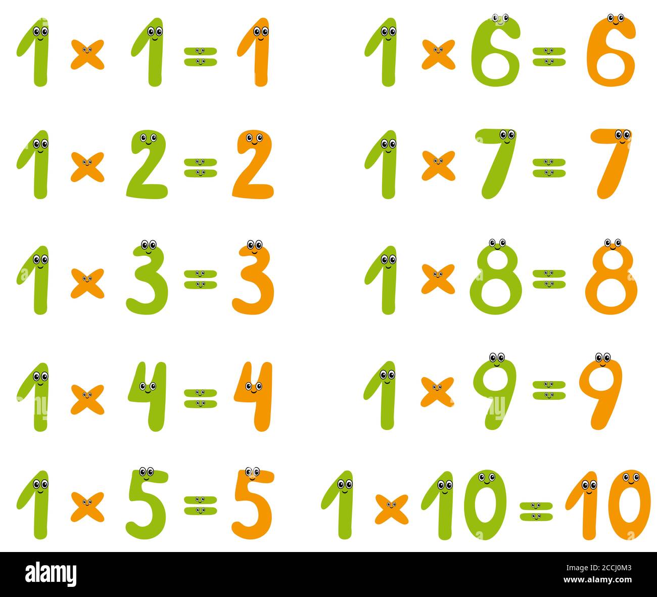 Multiplication table hi-res stock photography and images - Alamy