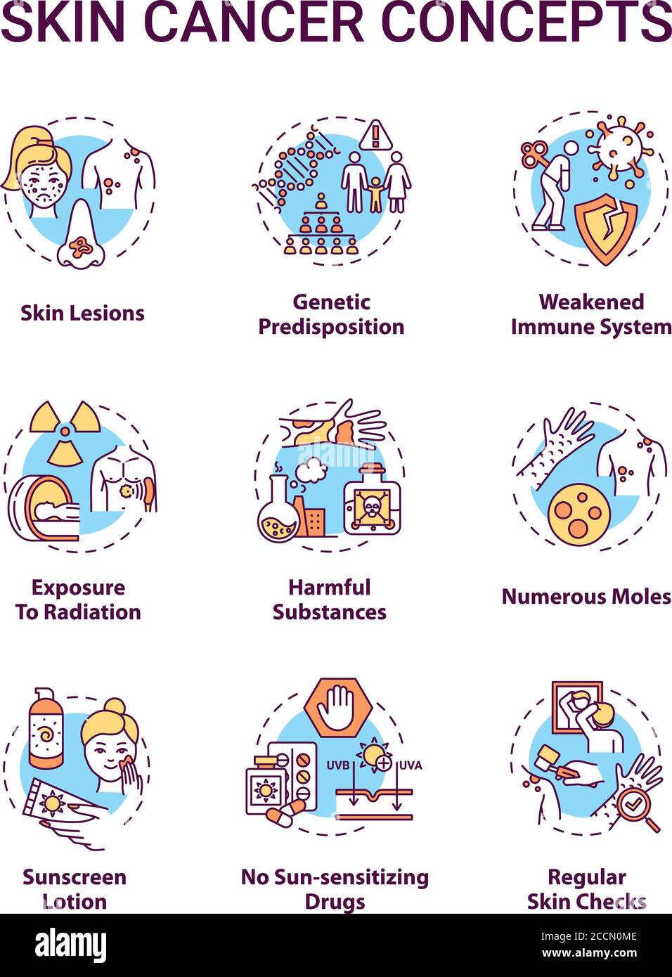 Skin cancer concept icons set Stock Vector Image & Art - Alamy