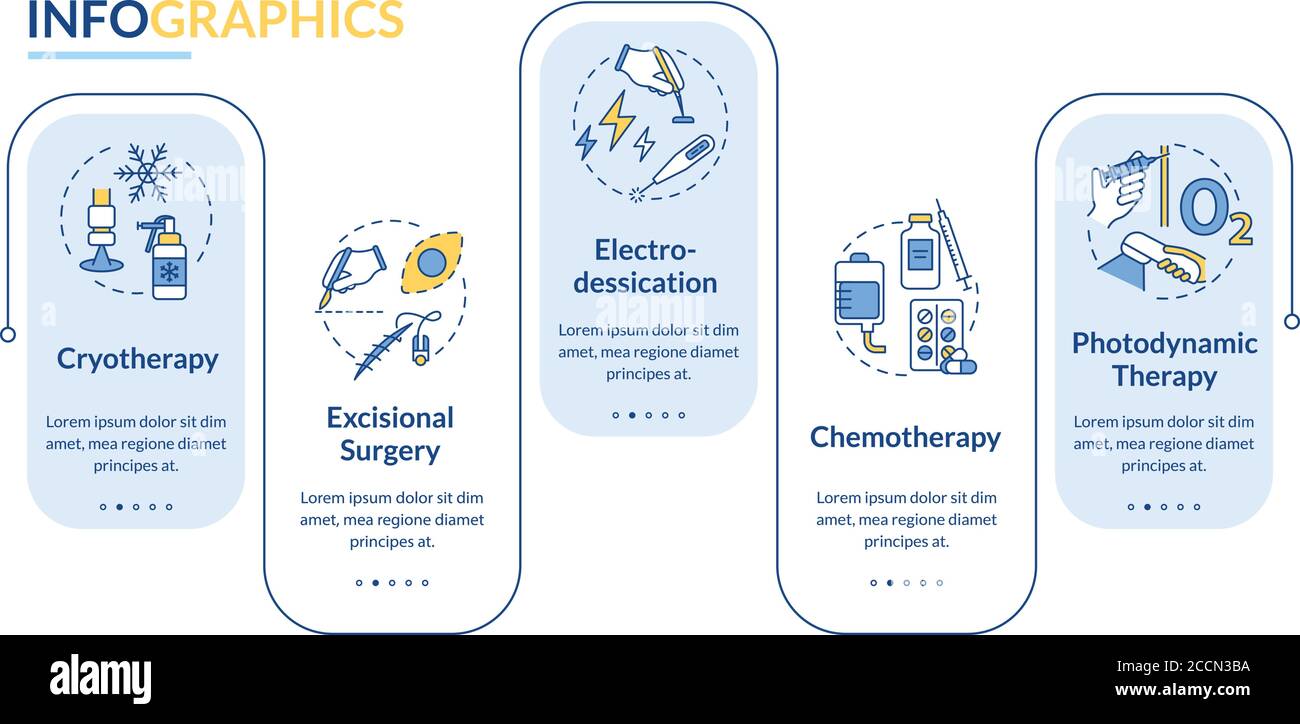 Skin cancer treatment vector infographic template Stock Vector Image ...