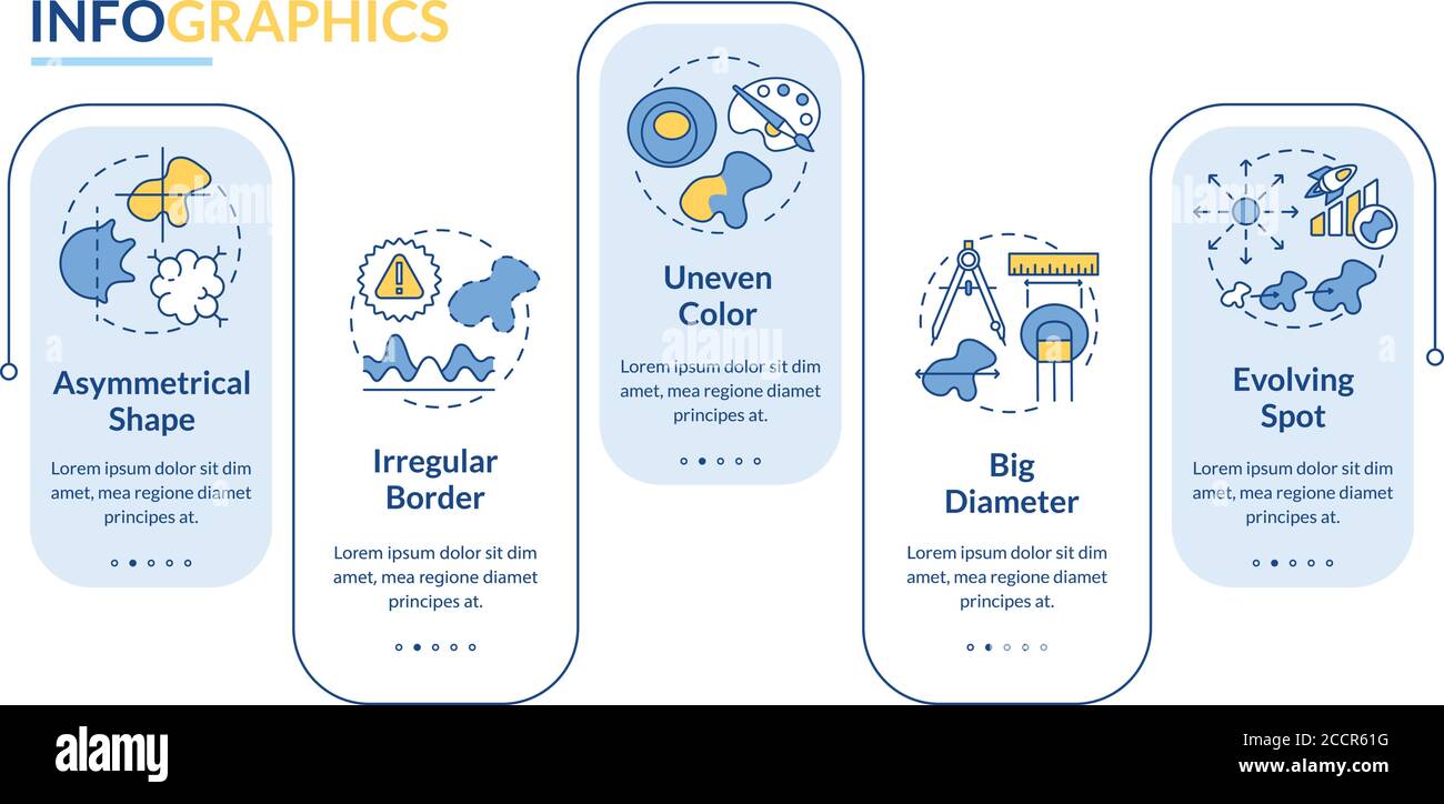 Melanoma ABCDE symptoms vector infographic template Stock Vector Image ...