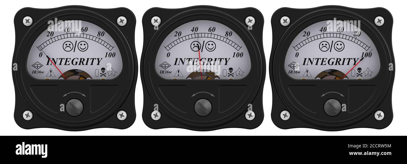 Integrity indicator. Set of analog indicators showing the level of ...