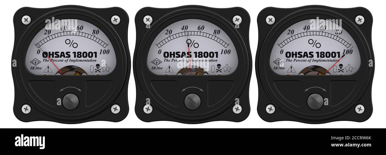 Analog indicators showing the level of implementation OHSAS 18001 ...