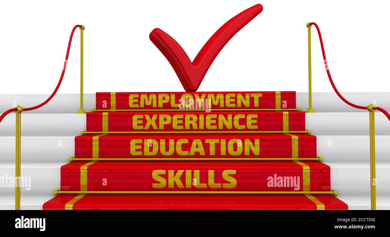 The words SKILLS, EDUCATION, EXPERIENCE, EMPLOYMENT on the steps of ...