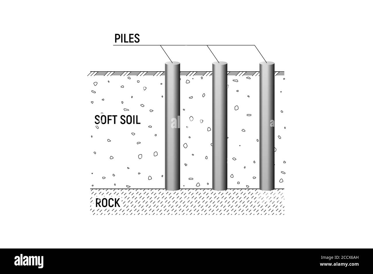 Round piles Stock Vector Images - Alamy