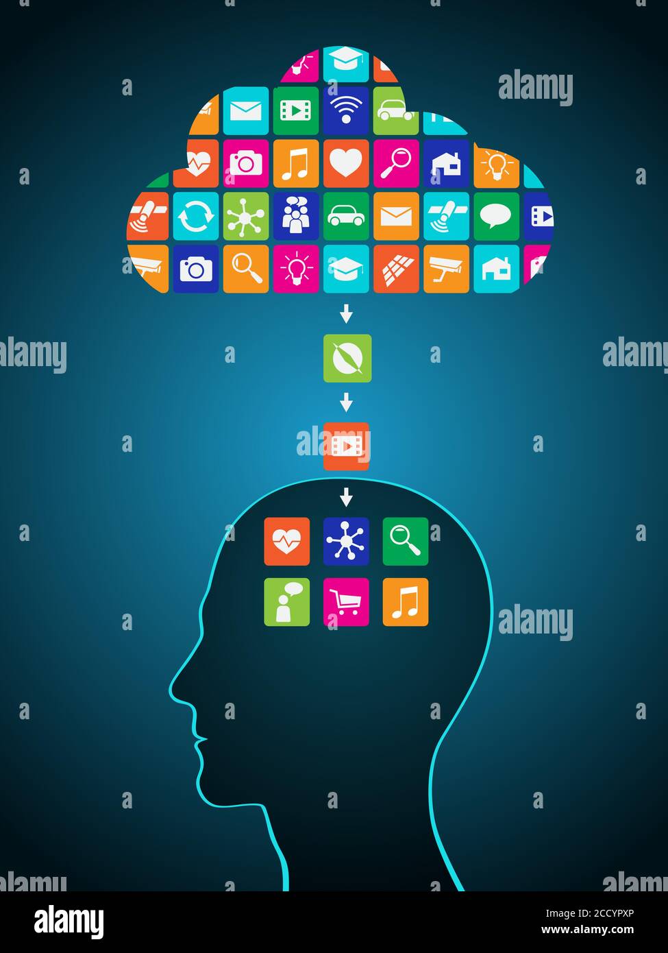 Change, replacement way of thinking, mind control, perception ...