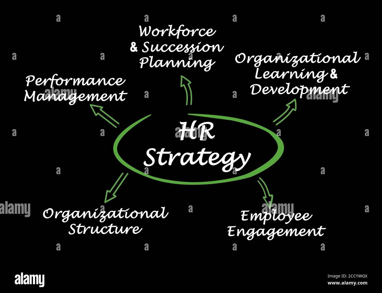 Five applications of HR management Stock Photo - Alamy