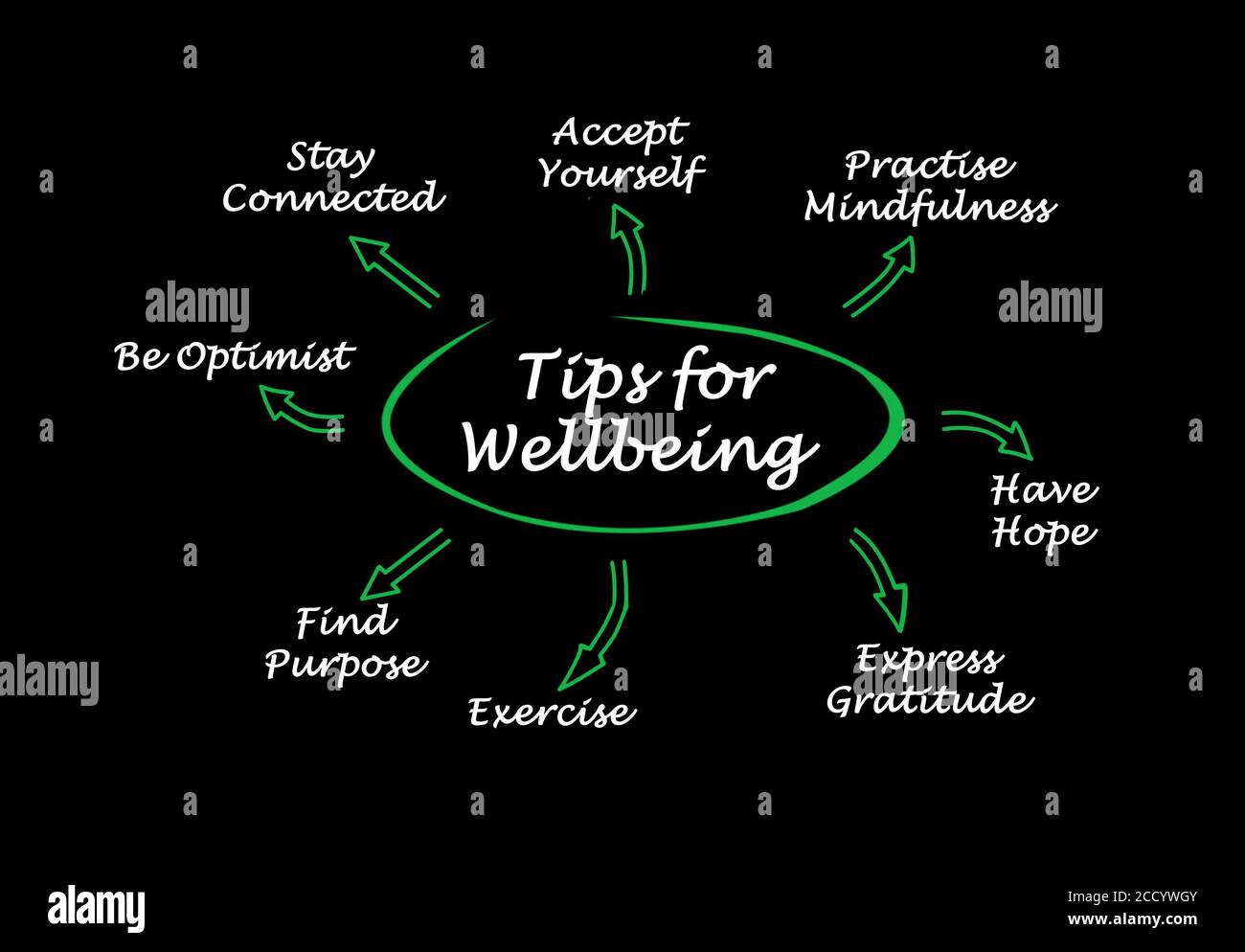 Wellbeing tips hi-res stock photography and images - Alamy