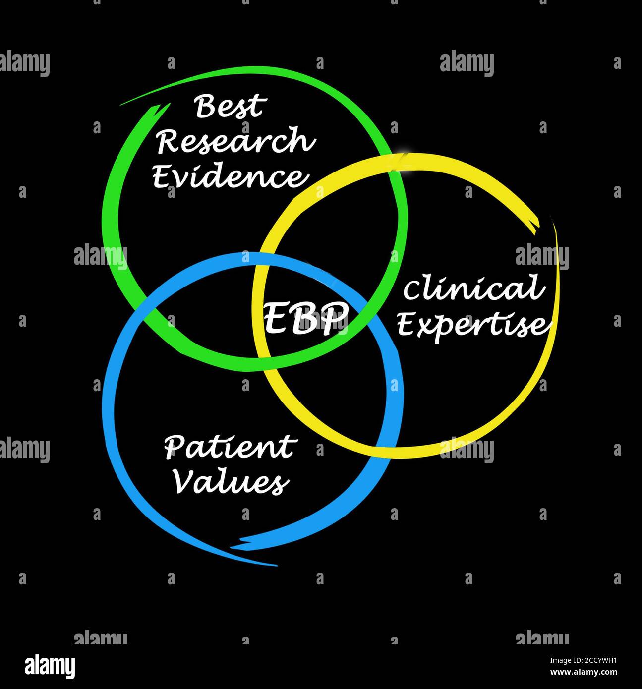 Components of evidence based practice Stock Photo - Alamy