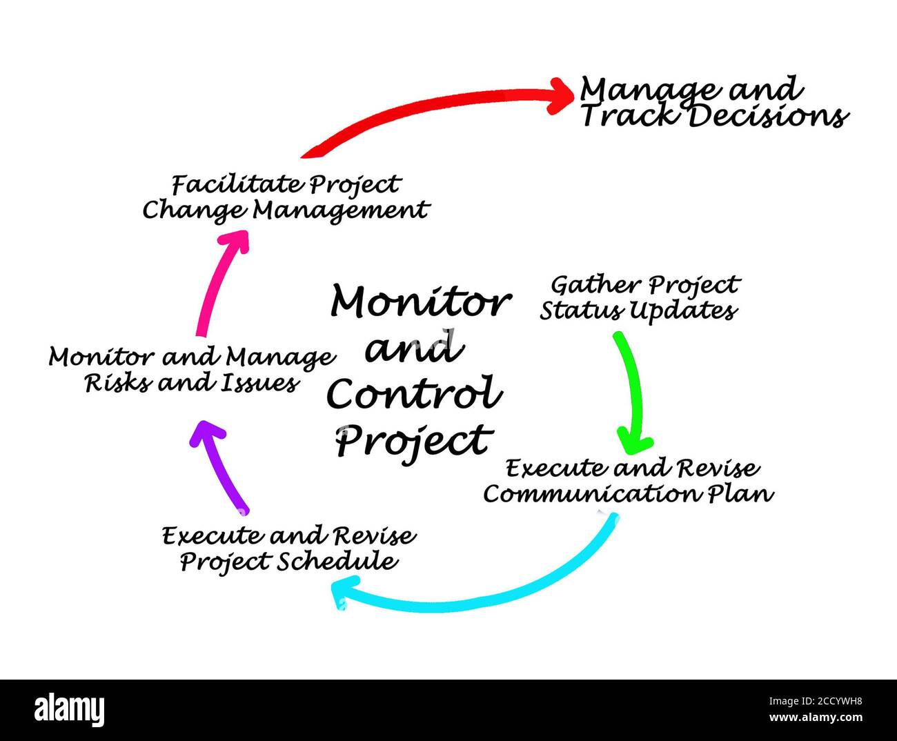 Schedule updates Cut Out Stock Images & Pictures - Alamy