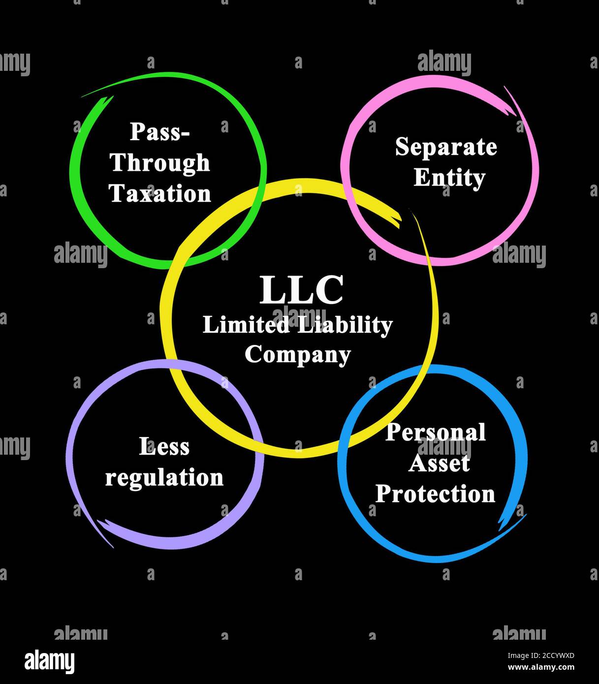 Liability separate hi-res stock photography and images - Alamy