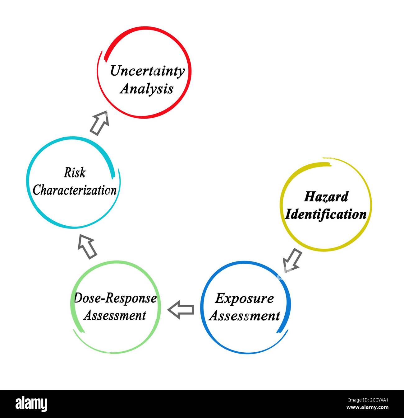 Hazard identification hi-res stock photography and images - Alamy