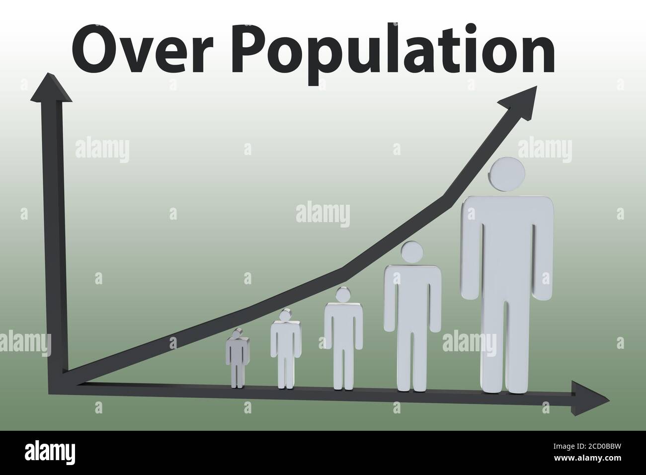 Overpopulation Charts