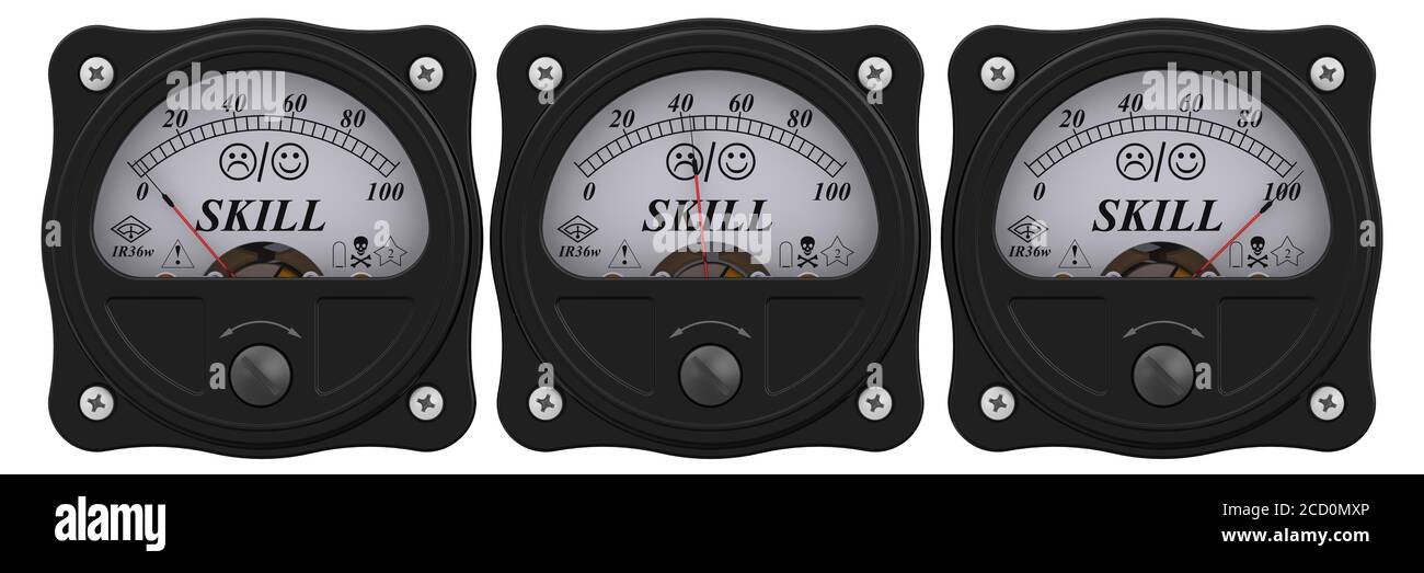 Indicator of skill. Set of analog indicators showing the level of skill ...