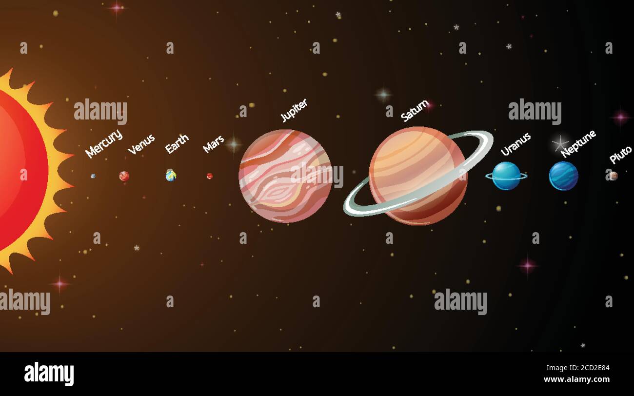 Solar System in the galaxy illustration Stock Vector Image & Art - Alamy