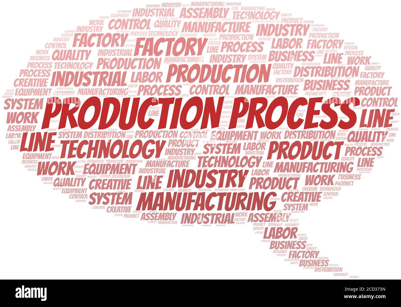 Production Process word cloud create with the text only Stock Vector ...