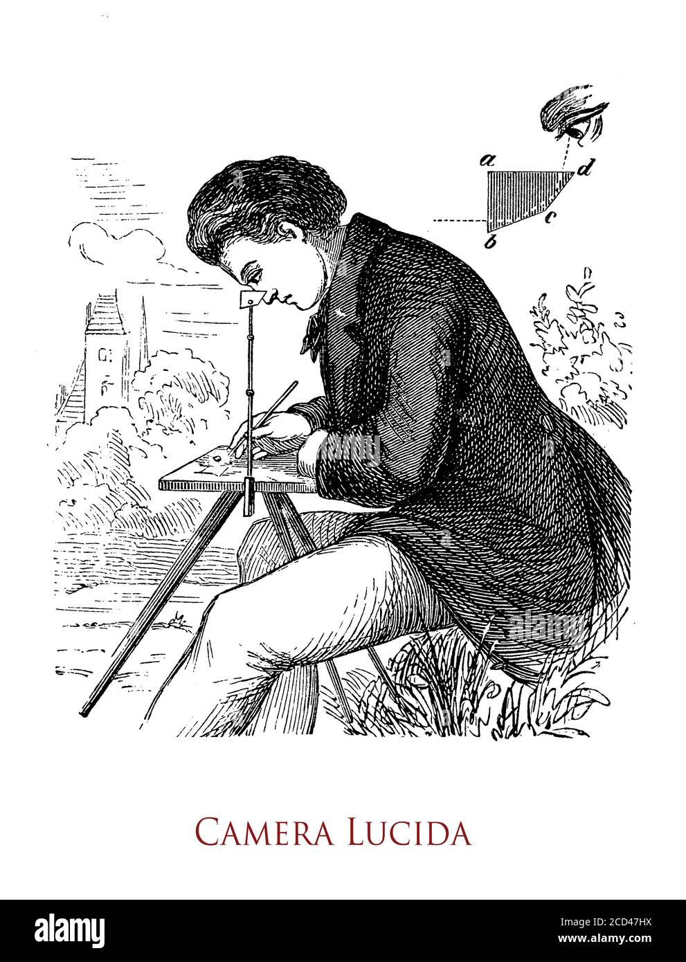 Camera lucida optical device, artists drawing aid in rendering an ...