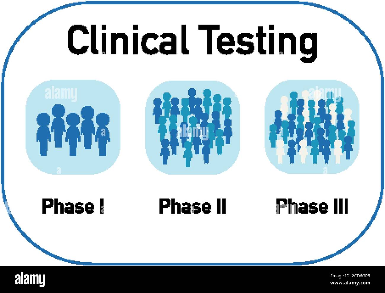 Clinical testing coronavirus phase 1 to phase 3 illustration Stock ...