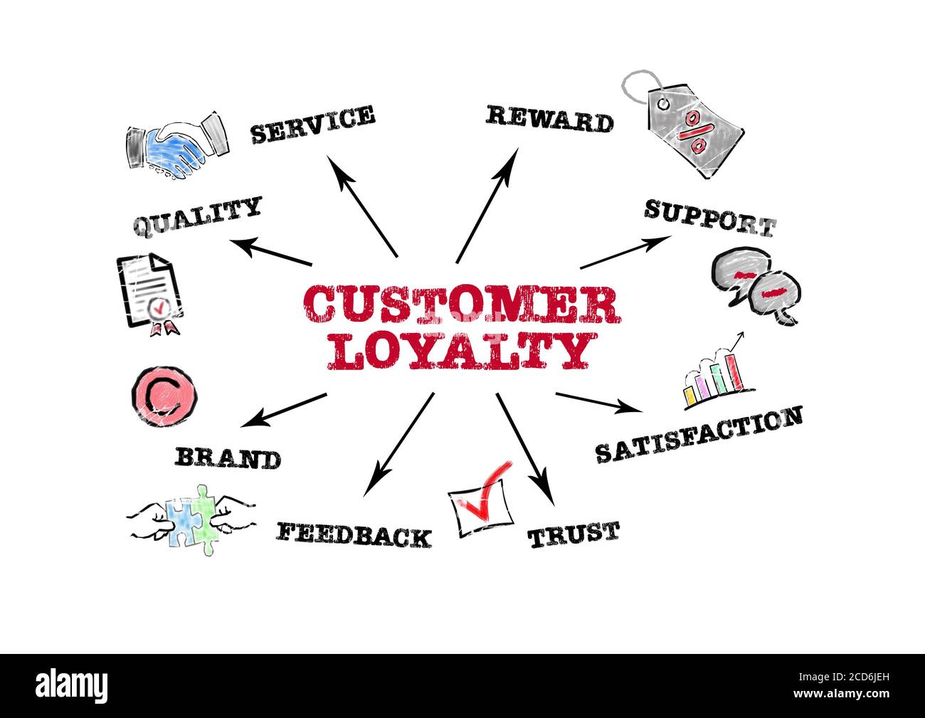 CUSTOMER LOYALTY. Quality, Reward, Support and Feedback concept. Chart ...