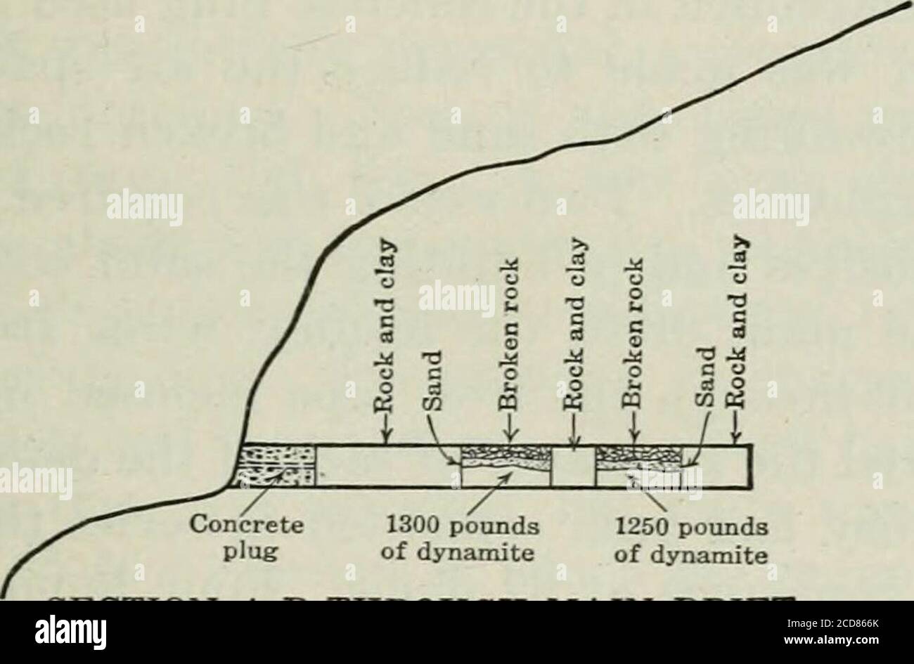 . Bulletin . PLAN SHOWING METHOD OF LOADING. Concreteplug 1300 poundsof ...