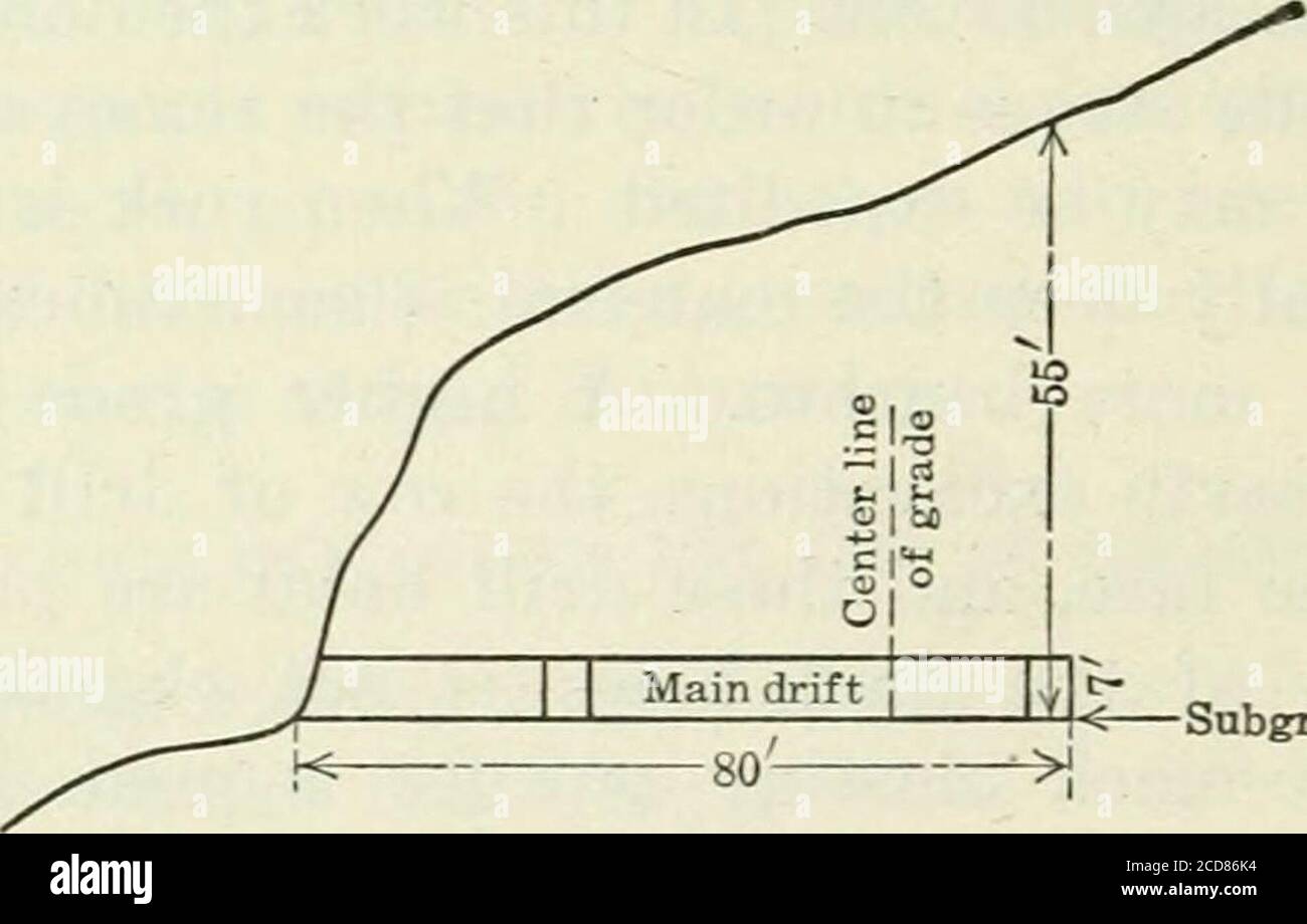 . Bulletin . Figure Subgxade SECTION Method of tunneling under large ...