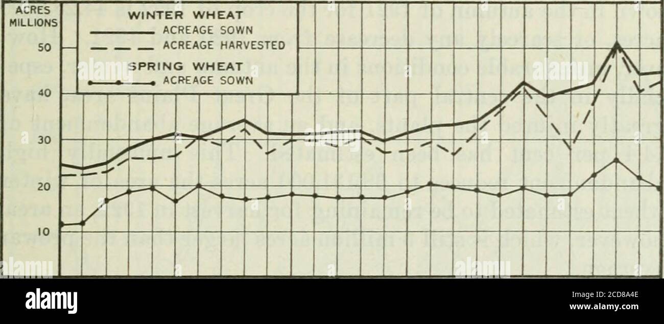 Wheat production during world war 1 hi-res stock photography and images ...