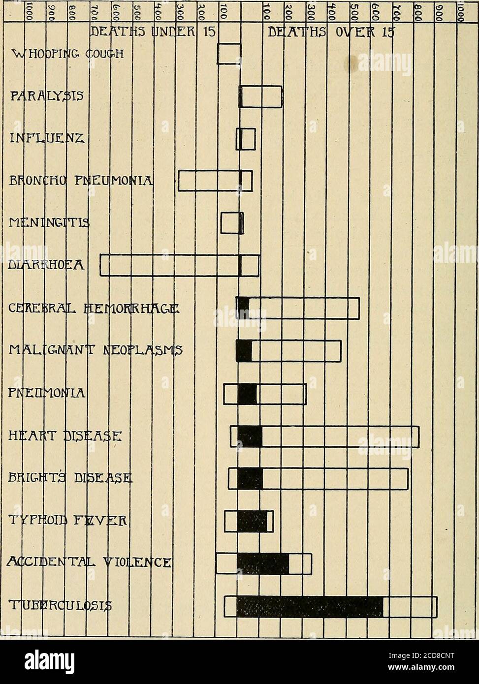 . Annual Report of the State Board of Health of Maryland for the Year ...