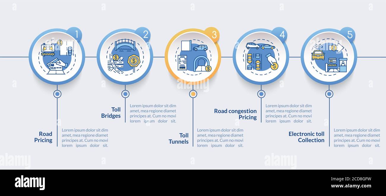 Electronic toll collection vector infographic template Stock Vector ...