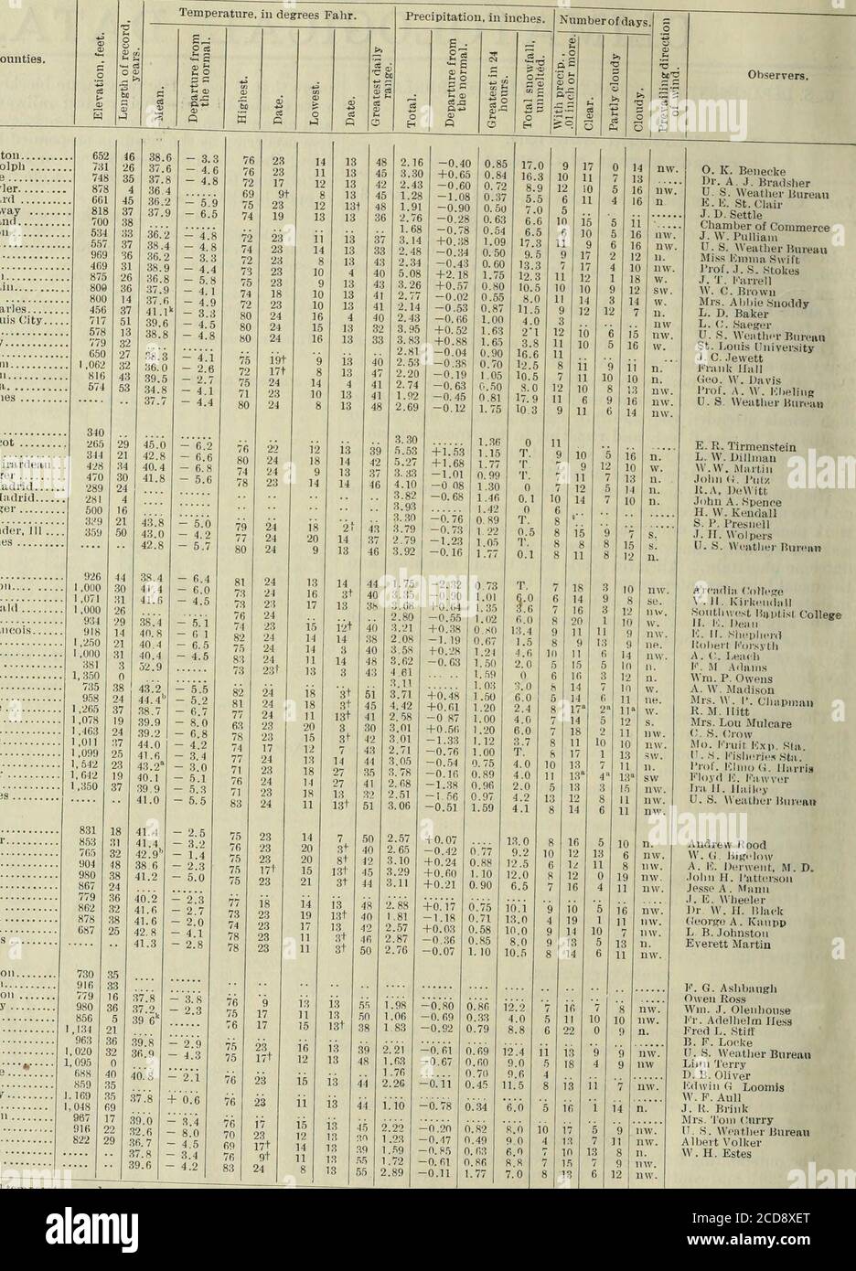 I 0 lock st hi-res stock photography and images - Alamy