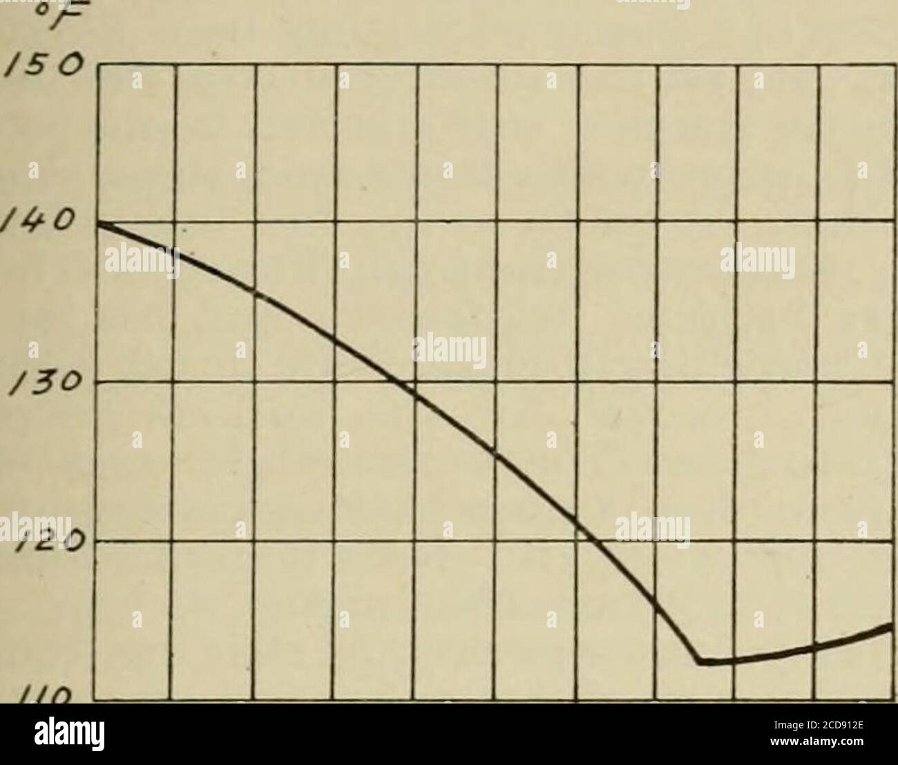 Titer test hi-res stock photography and images - Alamy