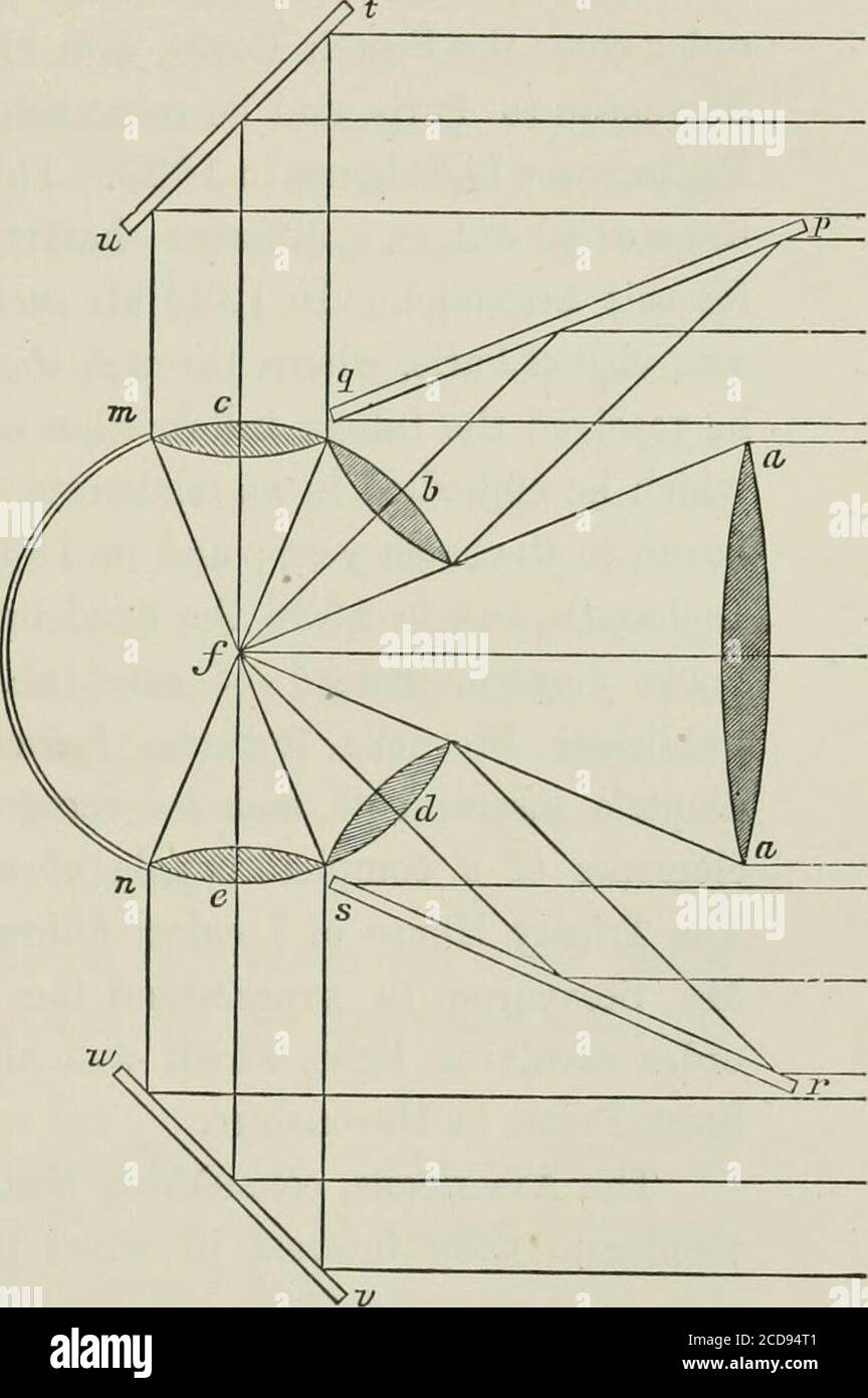 Catadioptric lens hi-res stock photography and images - Alamy