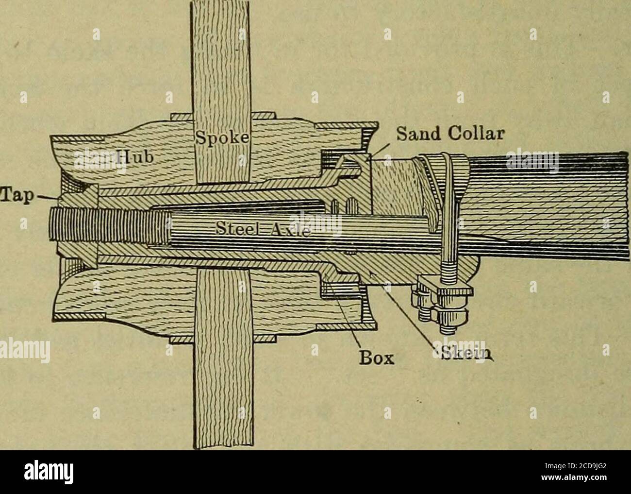 Attaching hubs hi-res stock photography and images - Alamy