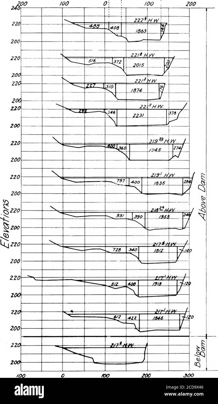 Flood advisory Cut Out Stock Images & Pictures - Alamy