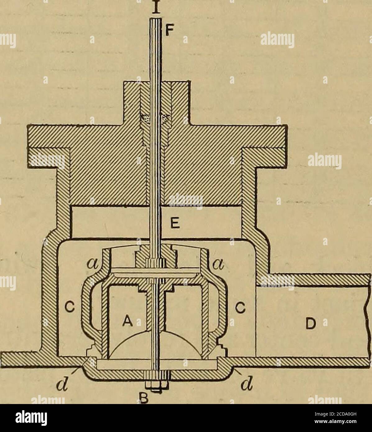Steam engine slide valves hi-res stock photography and images - Alamy