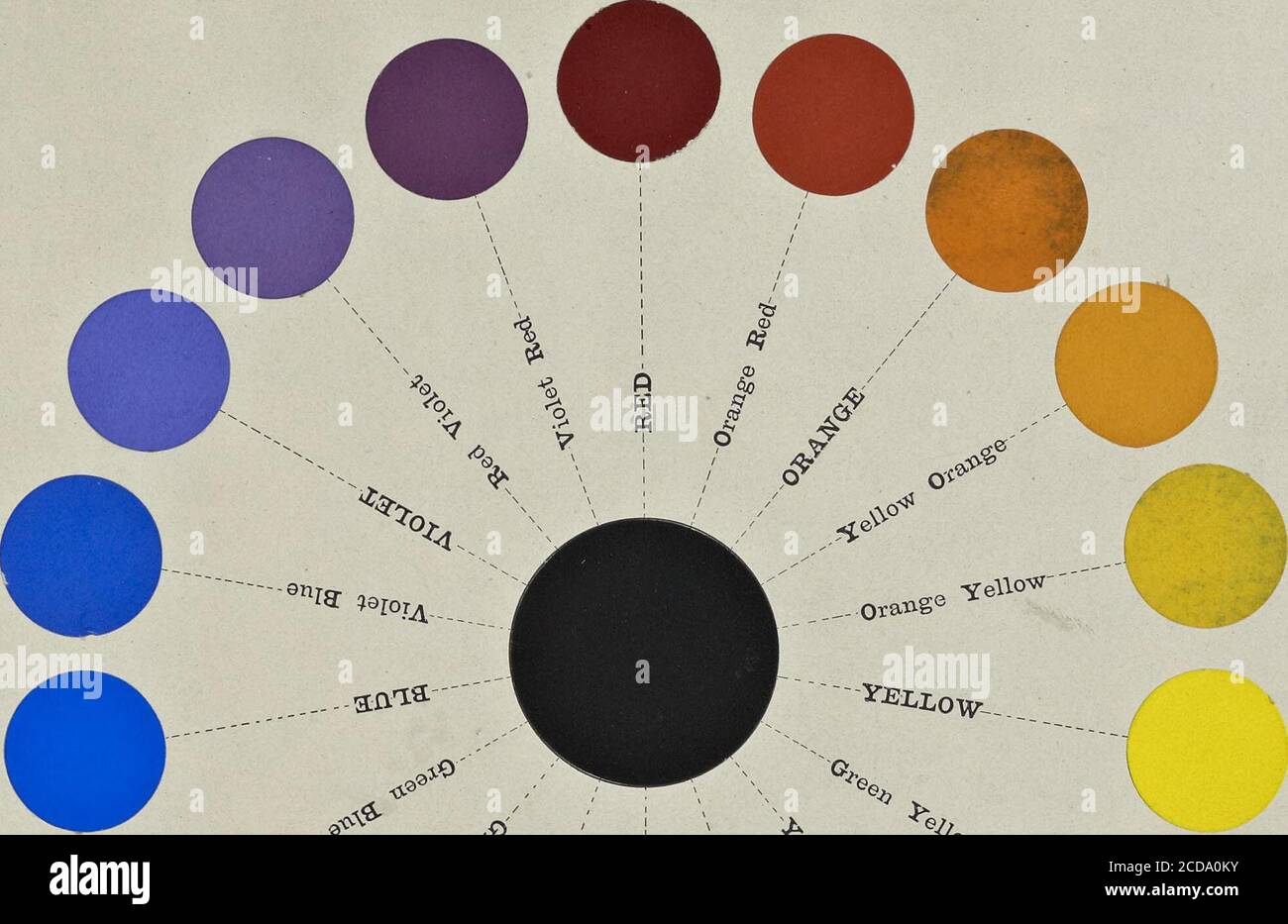 Complementary colors upon hi-res stock photography and images - Alamy