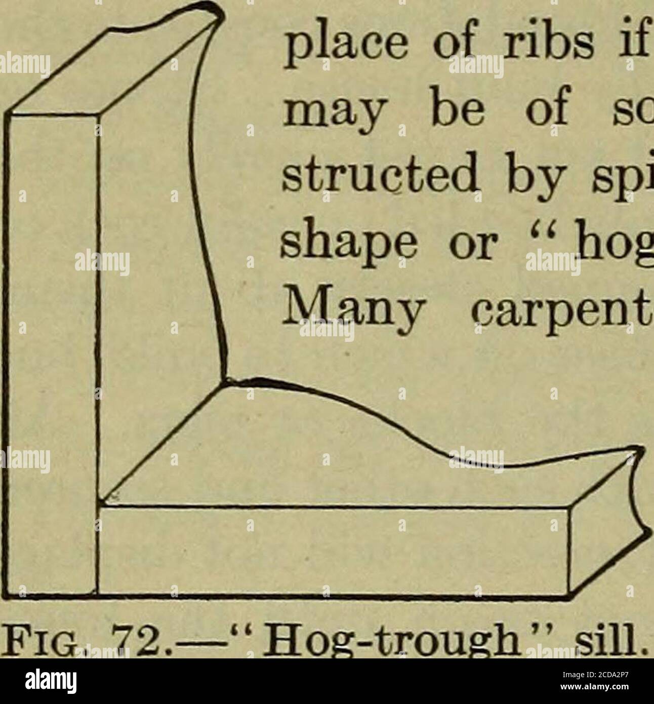 . Handbook for rangers & woodsmen . shown in Fig. 72.Many carpenters ...