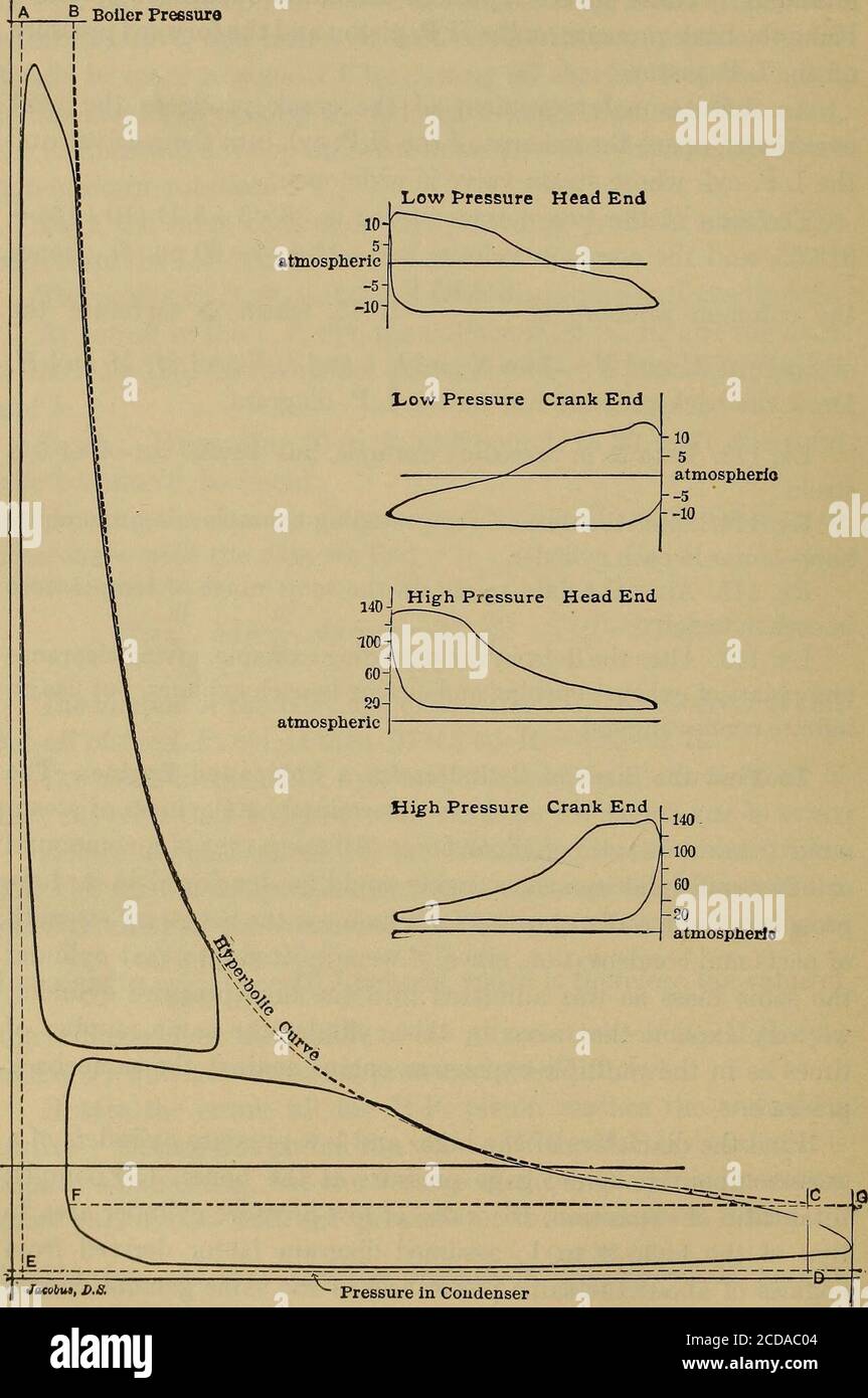 . The steam-engine and other heat-motors . determined by the mass of ...