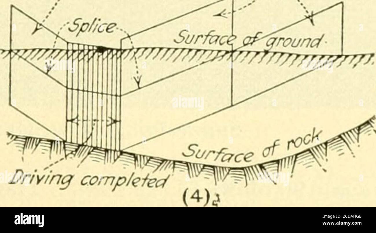 Sequence of holes in line hi-res stock photography and images - Alamy