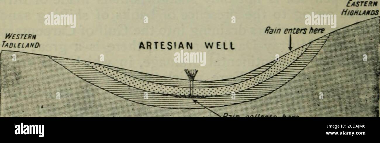 Perennialstreams hi-res stock photography and images - Alamy