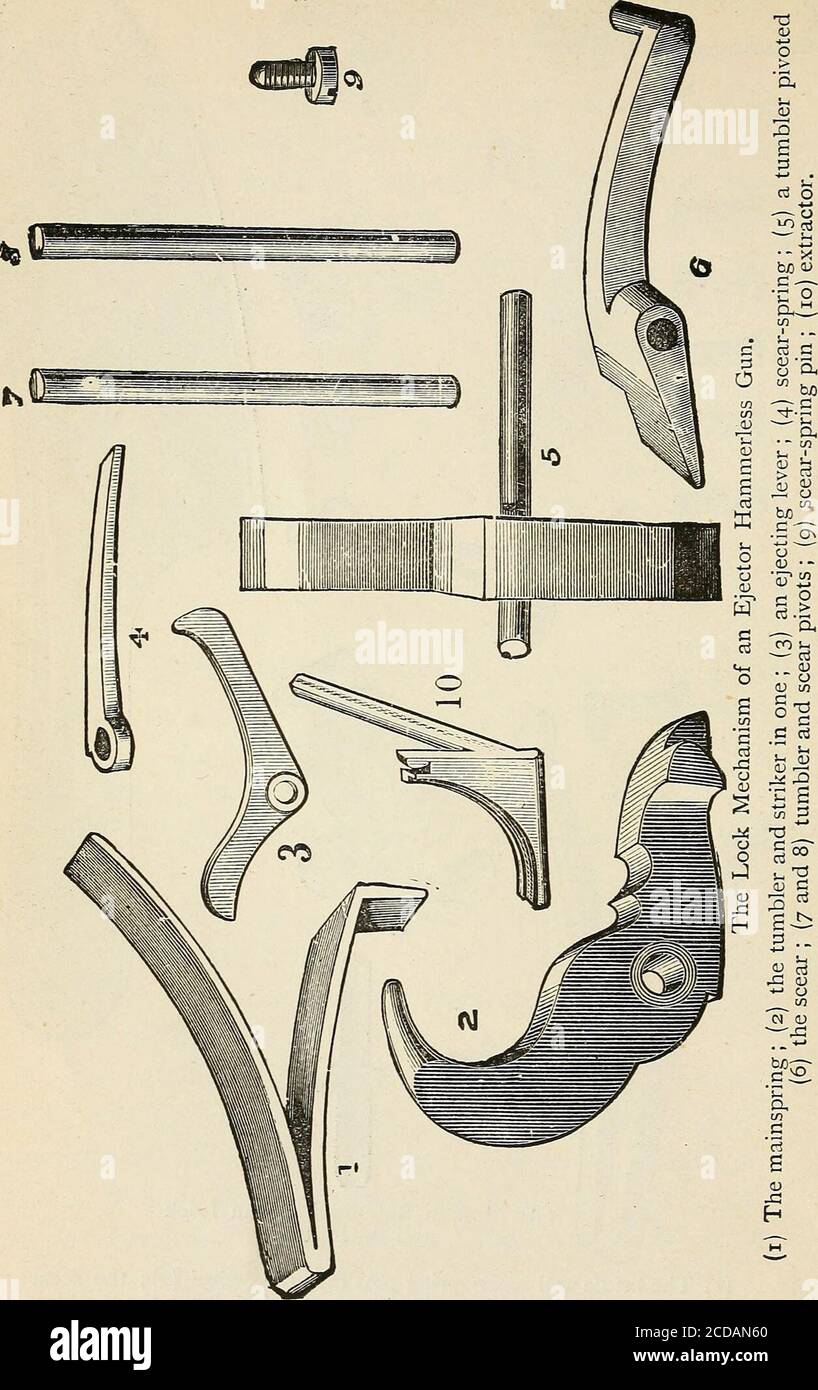 . The breech-loader and how to use it . The Modern Rebounding Gun ...