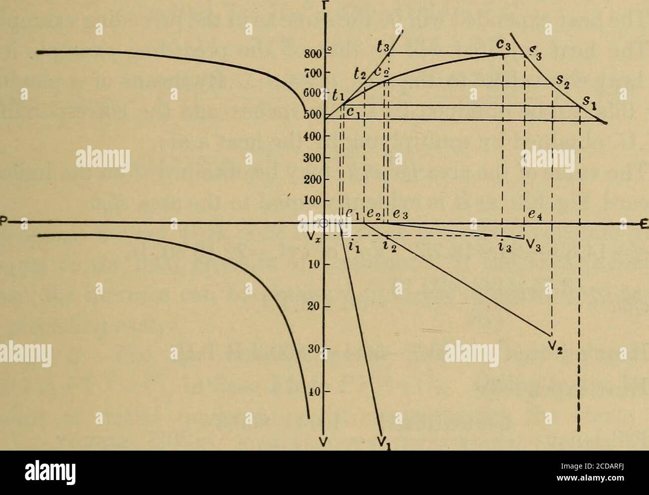 . The steam-engine and other heat-motors . ofthe indicator-card is ...